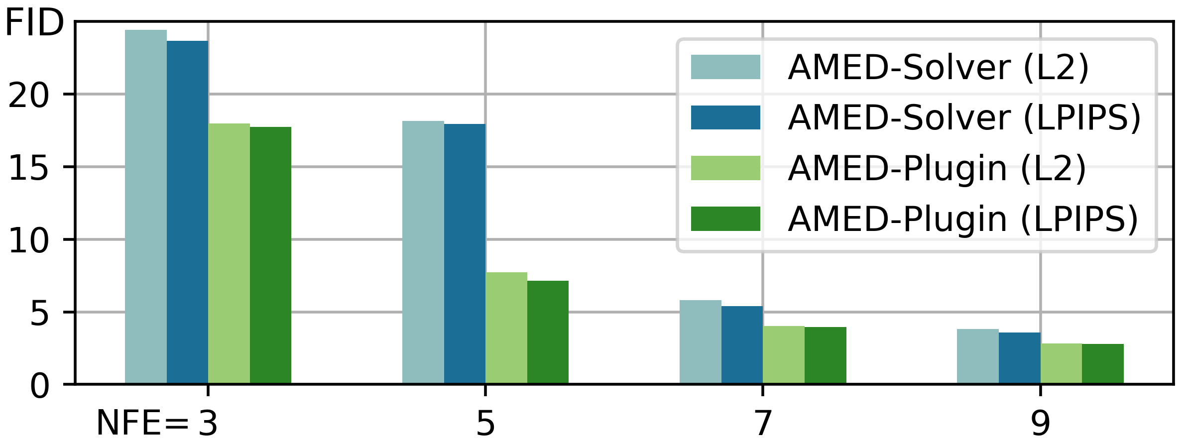 [2312.00094] Fast ODE-based Sampling for Diffusion Models in Around 5 Steps