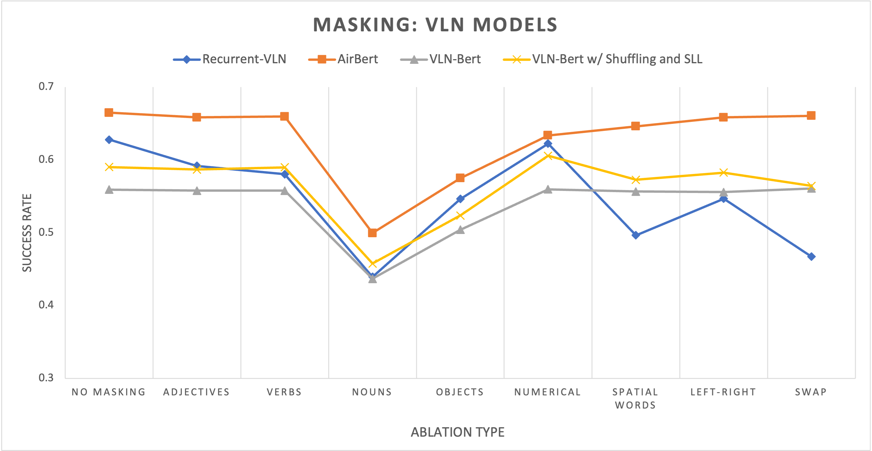 [2312.00151] Which way is ‘right’?: Uncovering limitations of Vision ...