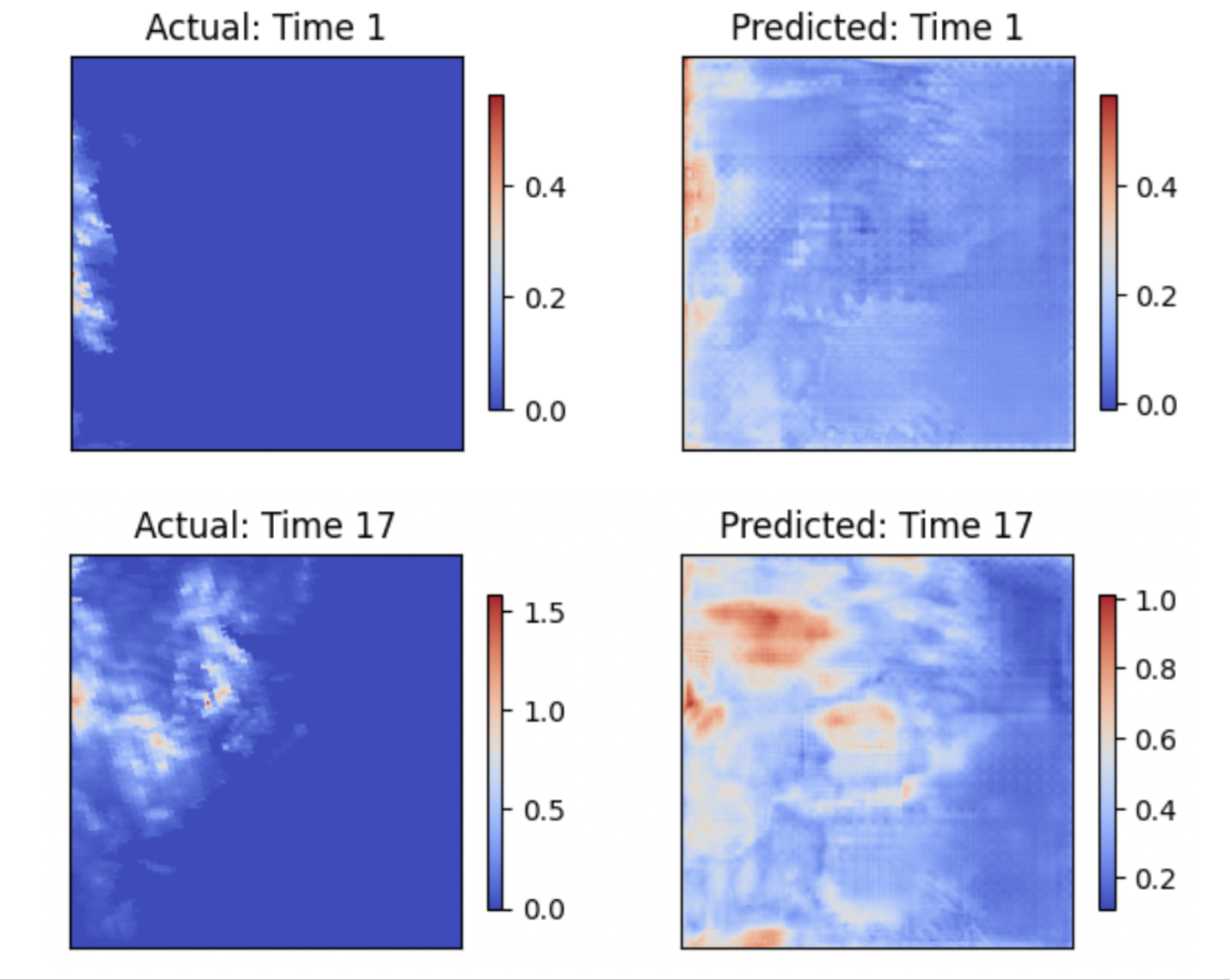[2312.00258] Precipitation Nowcasting With Spatial And Temporal Transfer Learning Using Swin-UNETR