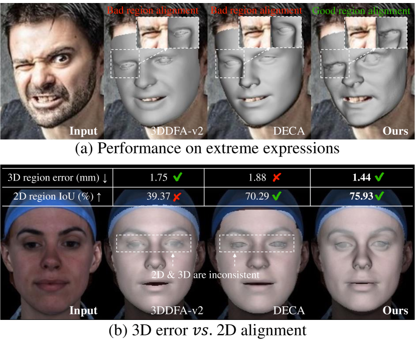 [2312.00311] 3D Face Reconstruction with the Geometric Guidance of ...