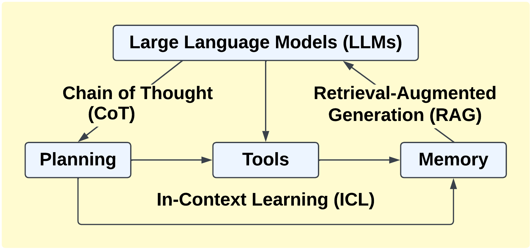 [2312.00326] Agent-OM: Leveraging Large Language Models for Ontology ...