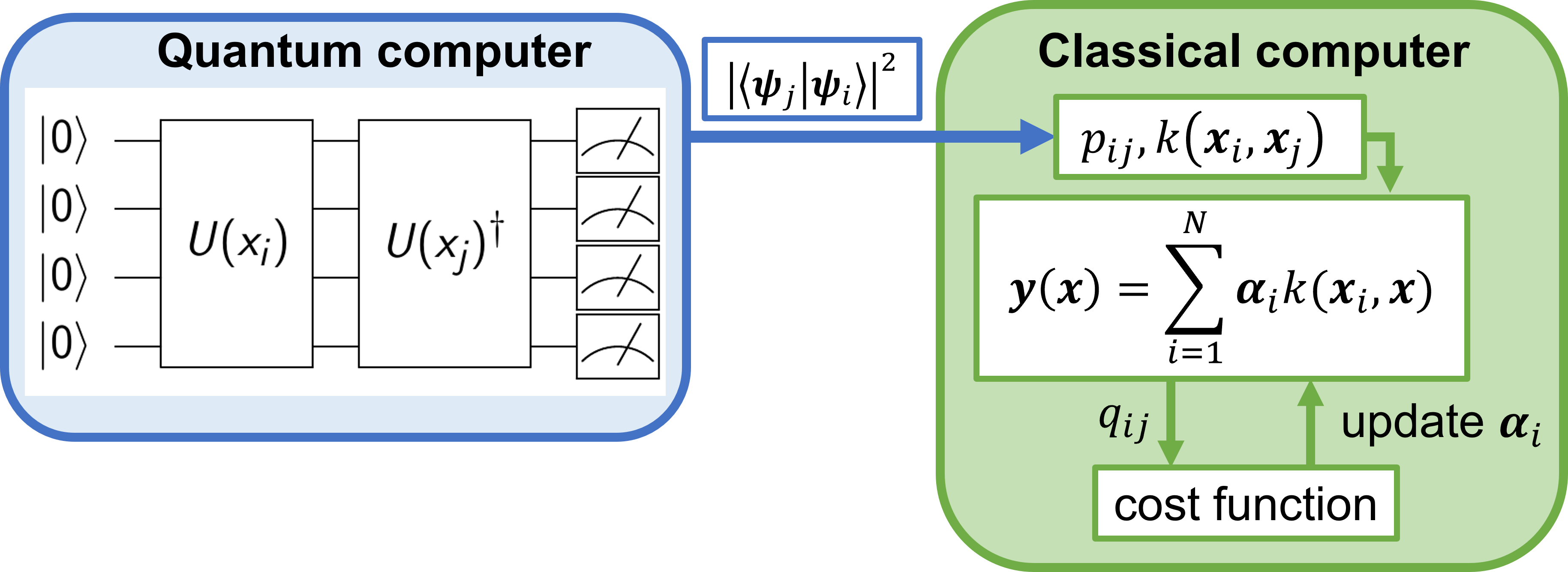 [2312.00352] Quantum Kernel t-Distributed Stochastic Neighbor Embedding
