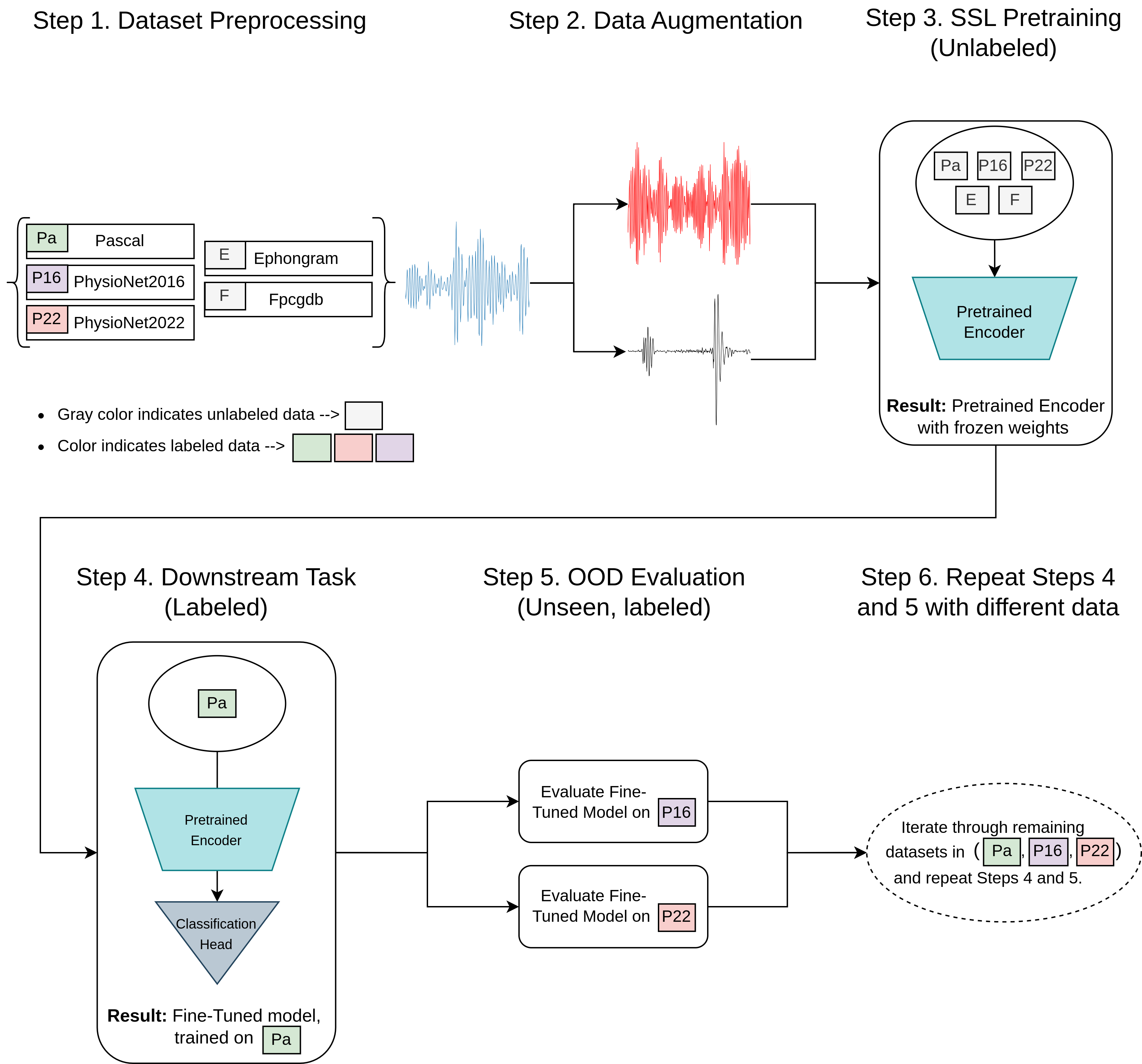 [2312.00502] On the Out-Of-Distribution Robustness of Self-Supervised ...