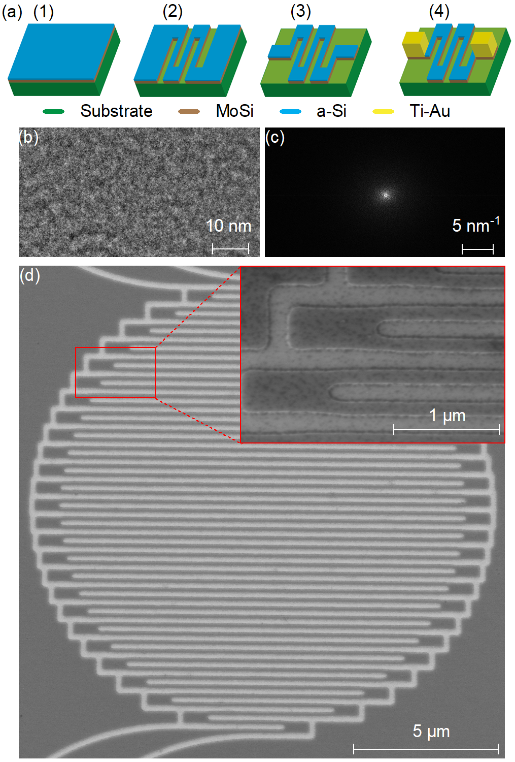 [2312.00528] MoSi Superconducting Nanowire Single-Photon Detectors on ...