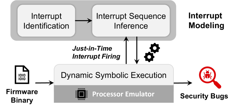 [2312.01195] AIM: Automatic Interrupt Modeling for Dynamic Firmware Analysis