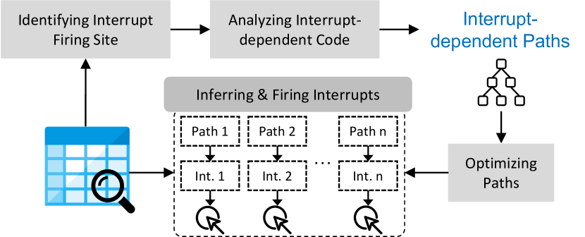 [2312.01195] AIM: Automatic Interrupt Modeling for Dynamic Firmware Analysis