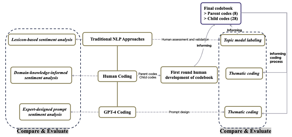 [2312.01202] From Voices to Validity: Leveraging Large Language Models (LLMs) for Textual ...