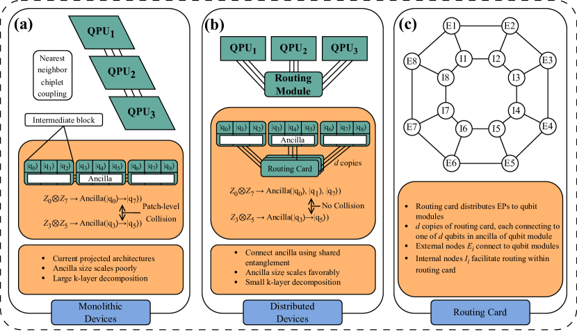 [2312.01246] Co-Designed Superconducting Architecture for Lattice ...
