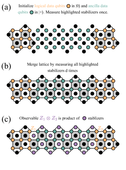 [2312.01246] Co-Designed Superconducting Architecture for Lattice ...