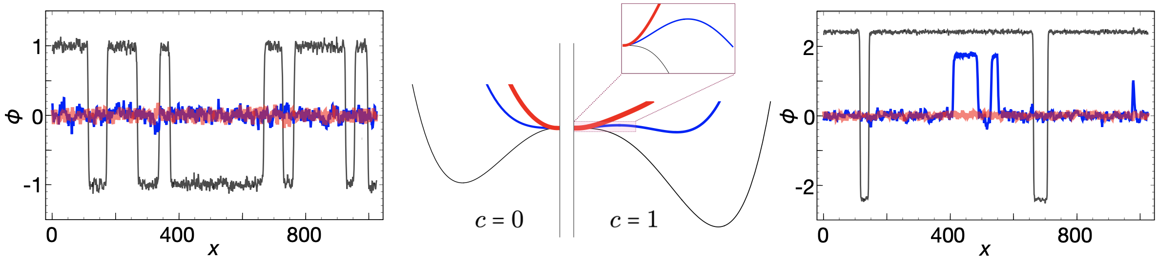 [2312.01259] Topological defect formation in a phase transition with ...