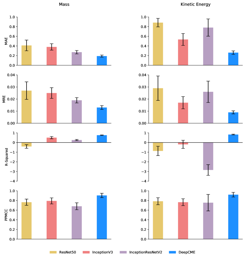 [2312.01691] Estimating Coronal Mass Ejection Mass and Kinetic Energy ...