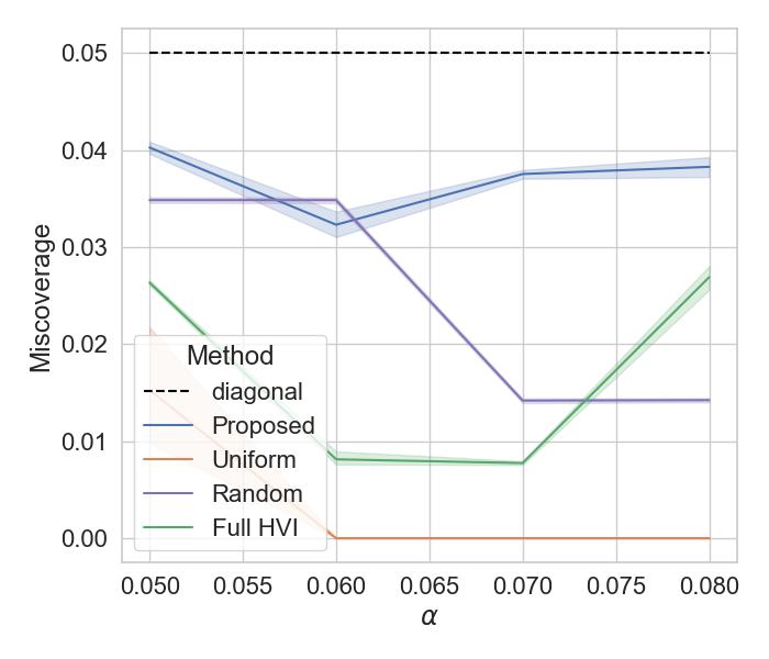 [2312.01692] Risk-Controlling Model Selection via Guided Bayesian Optimization
