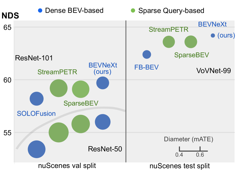 [2312.01696] BEVNeXt: Reviving Dense BEV Frameworks for 3D Object Detection