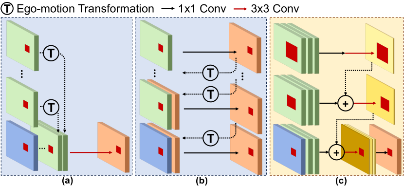 [2312.01696] BEVNeXt: Reviving Dense BEV Frameworks for 3D Object Detection