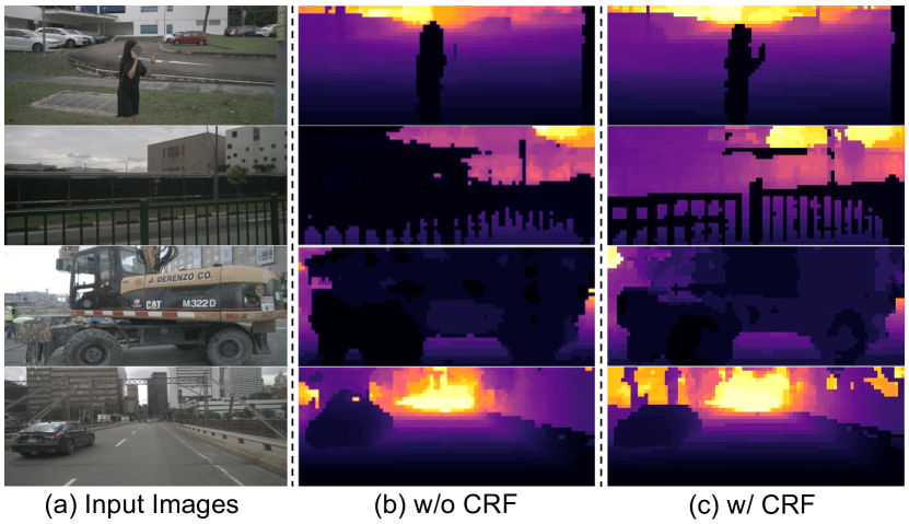 [2312.01696] BEVNeXt: Reviving Dense BEV Frameworks for 3D Object Detection