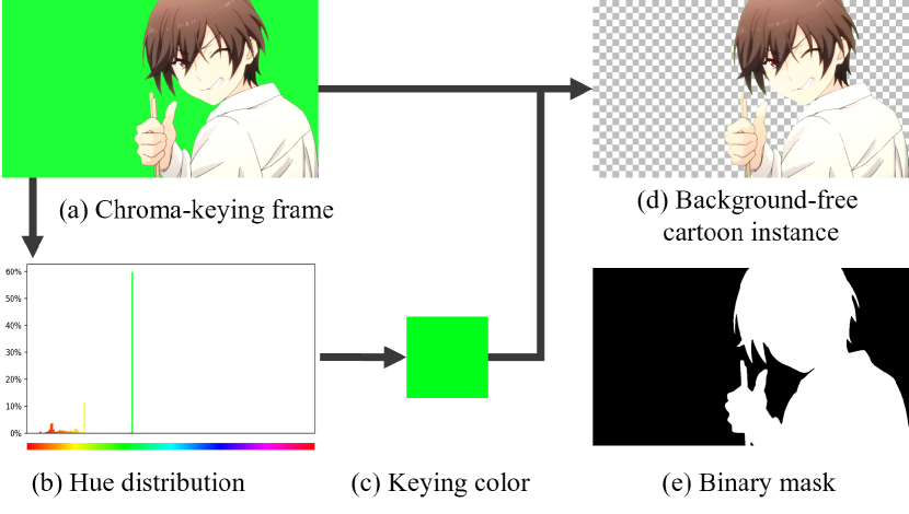 [2312.01943] Instance-guided Cartoon Editing with a Large-scale Dataset