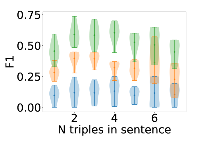 [2312.01954] Zero- and Few-Shots Knowledge Graph Triplet Extraction with Large Language Models