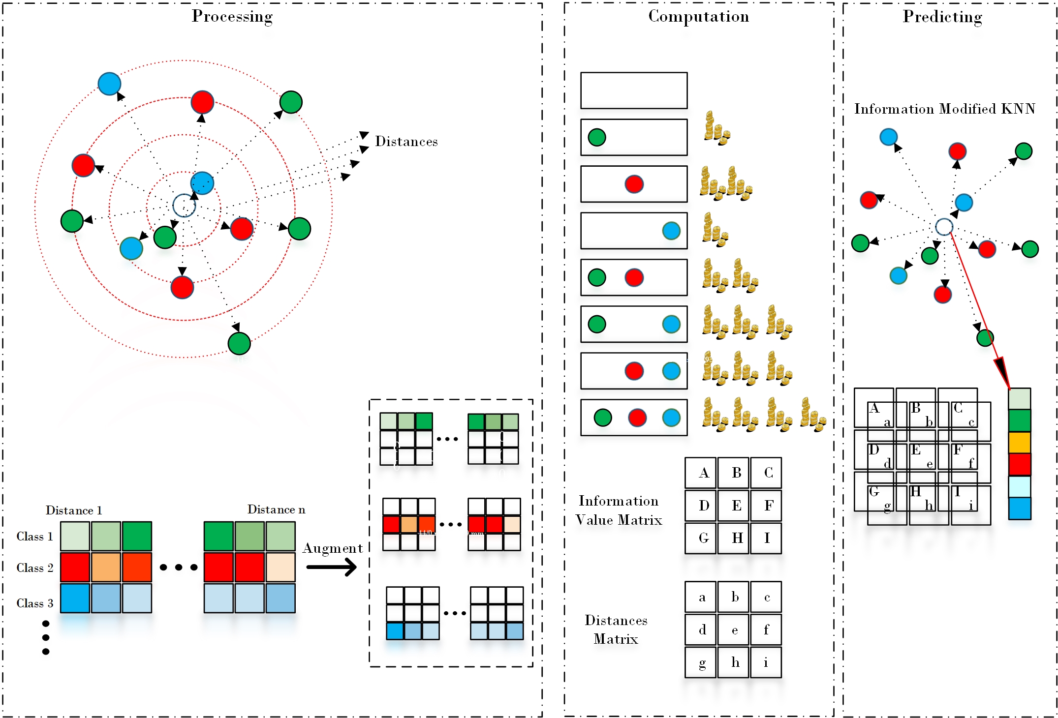 [2312.01991] Information Modified K-Nearest Neighbor