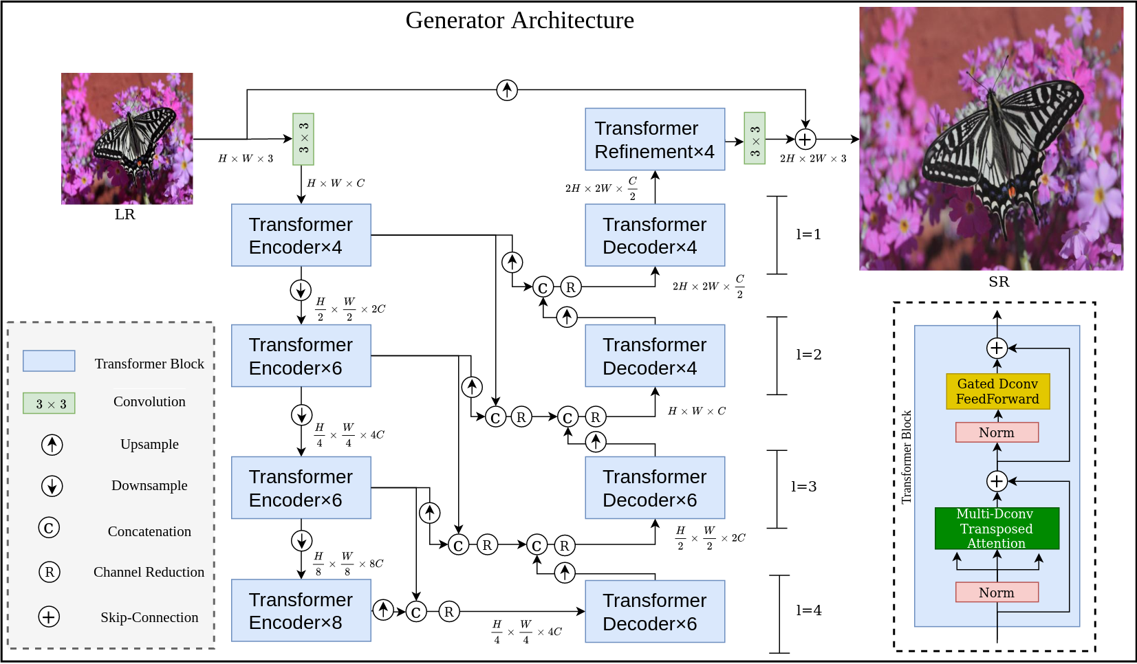 [2312.01999] SRTransGAN: Image Super-Resolution using Transformer based Generative Adversarial ...