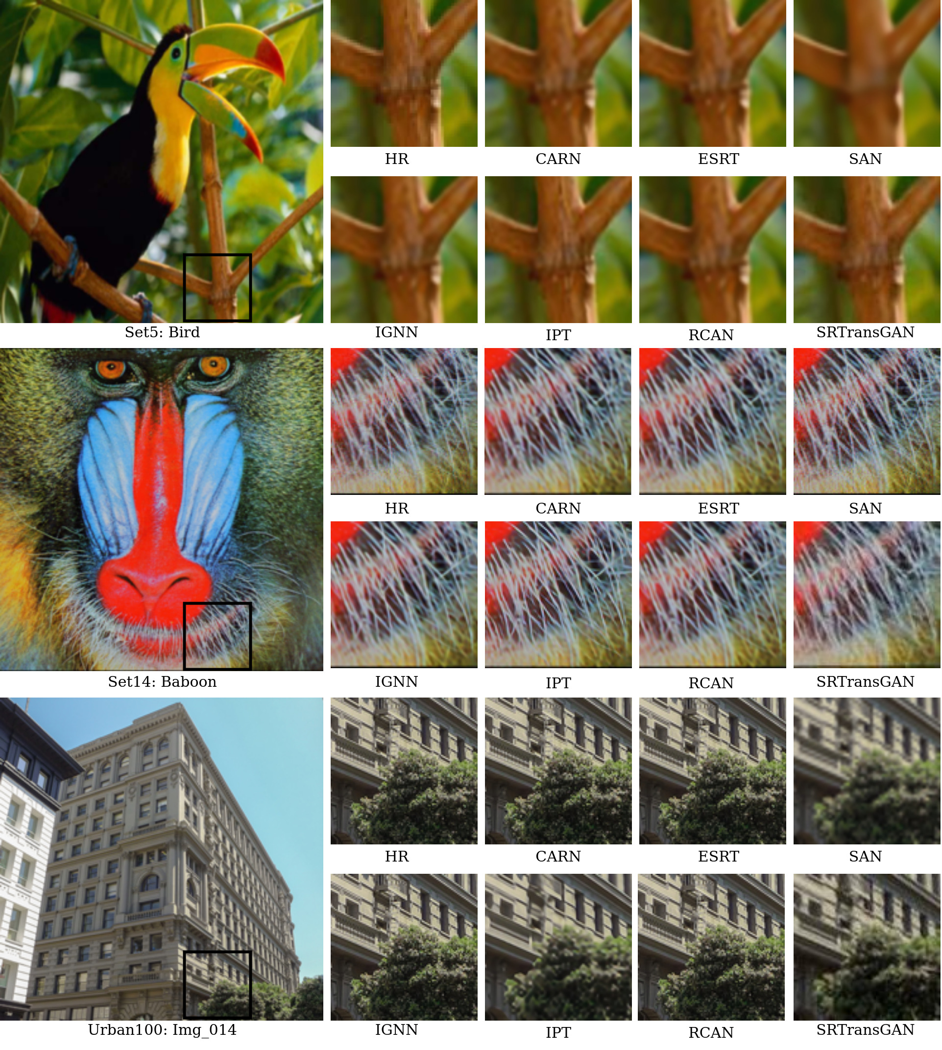 [2312.01999] SRTransGAN: Image Super-Resolution using Transformer based Generative Adversarial ...
