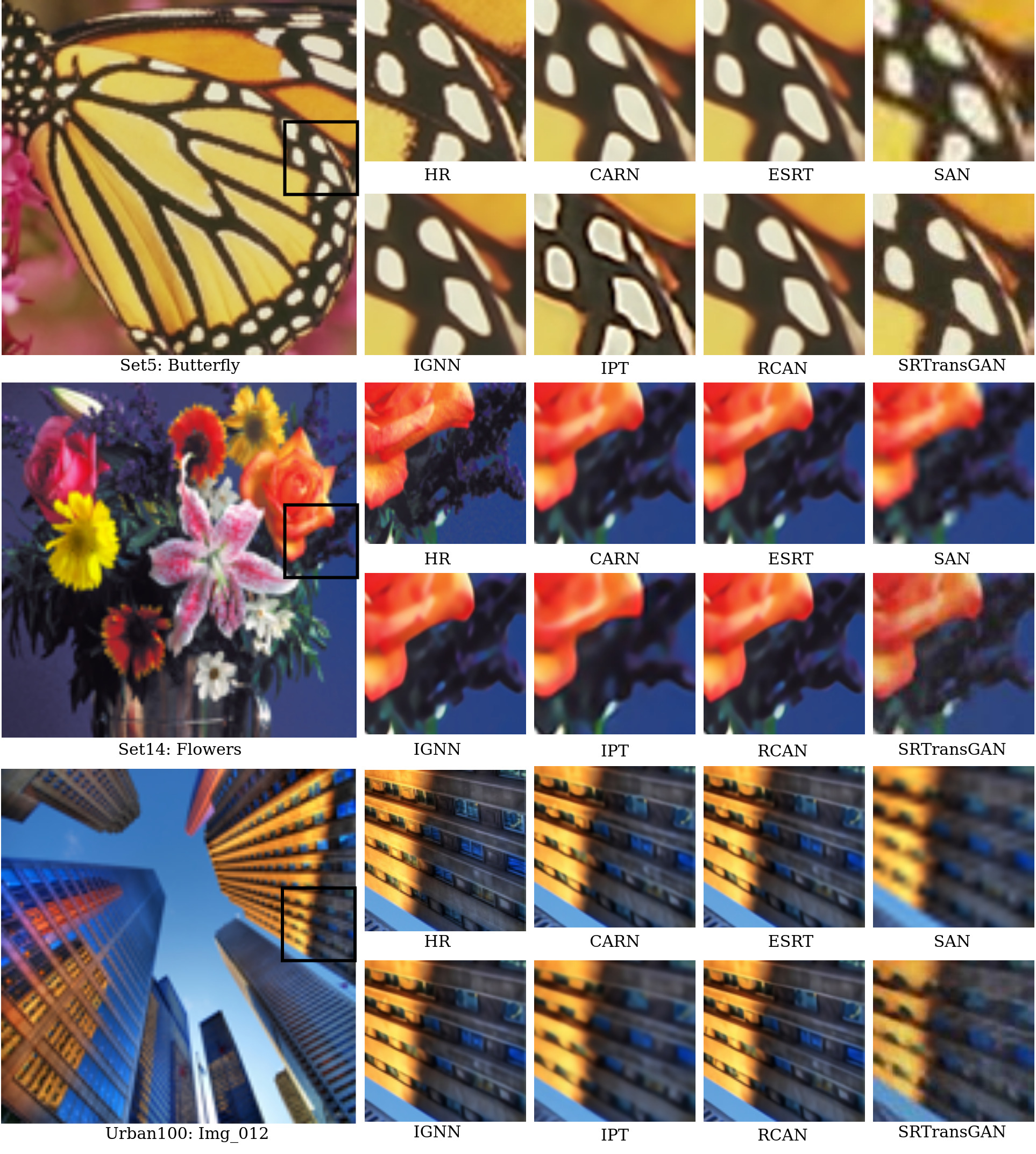 [2312.01999] SRTransGAN: Image Super-Resolution using Transformer based Generative Adversarial ...