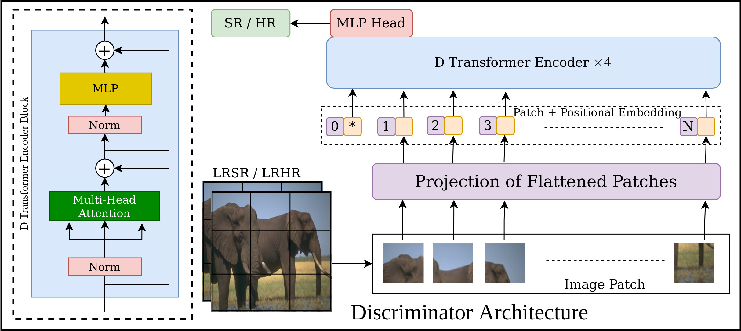 [2312.01999] SRTransGAN: Image Super-Resolution using Transformer based Generative Adversarial ...