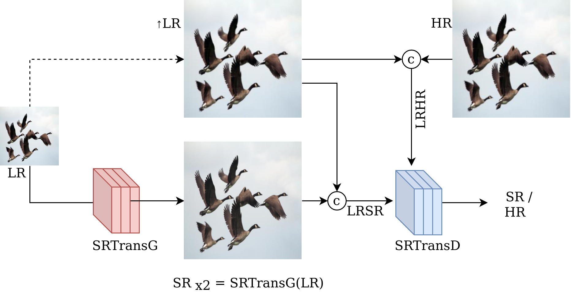 [2312.01999] SRTransGAN: Image Super-Resolution using Transformer based Generative Adversarial ...