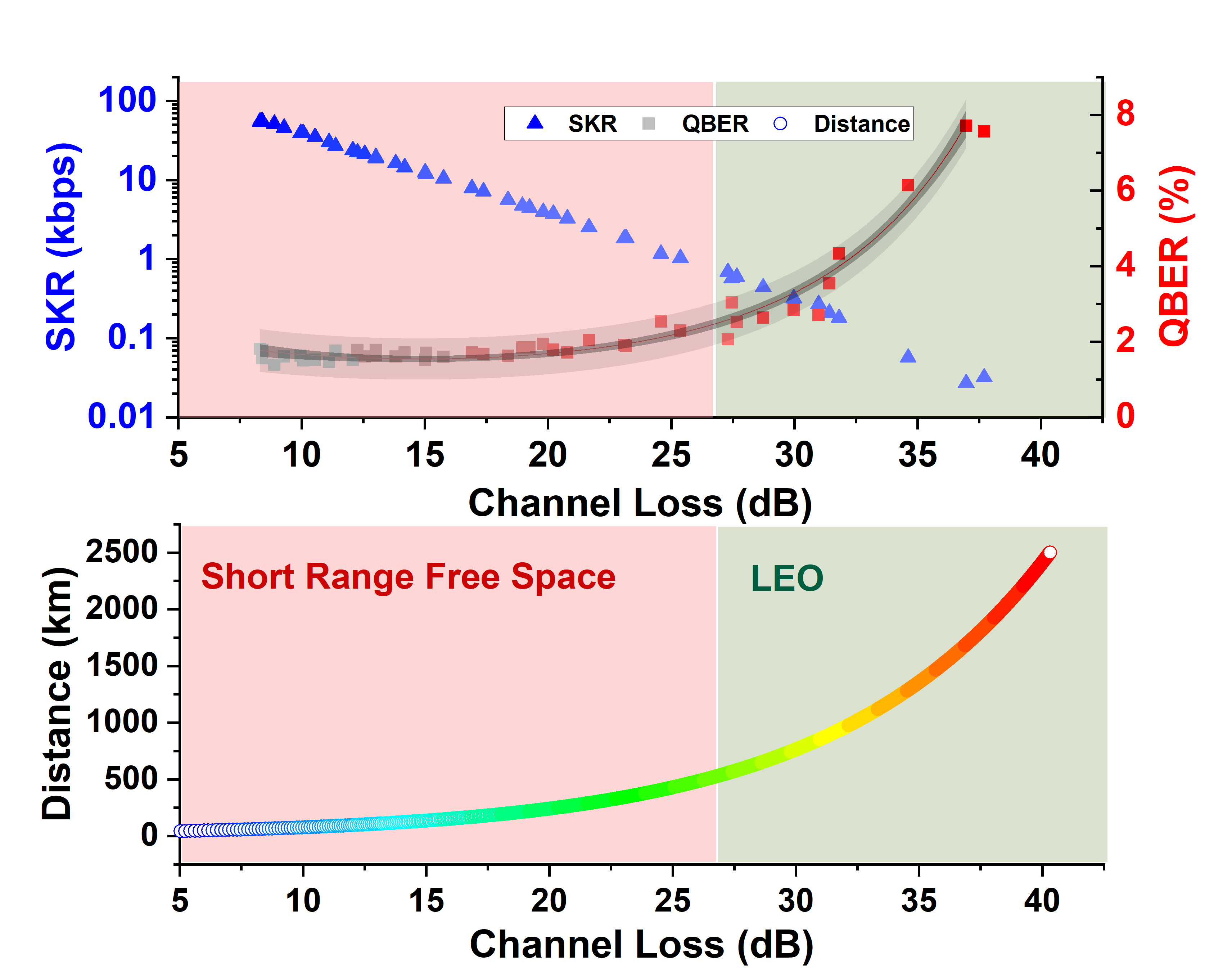 [2312.02002] End-to-End Demonstration for CubeSatellite Quantum Key ...