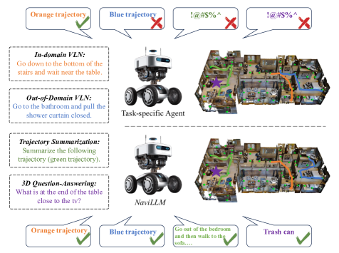 [2312.02010] Towards Learning a Generalist Model for Embodied Navigation