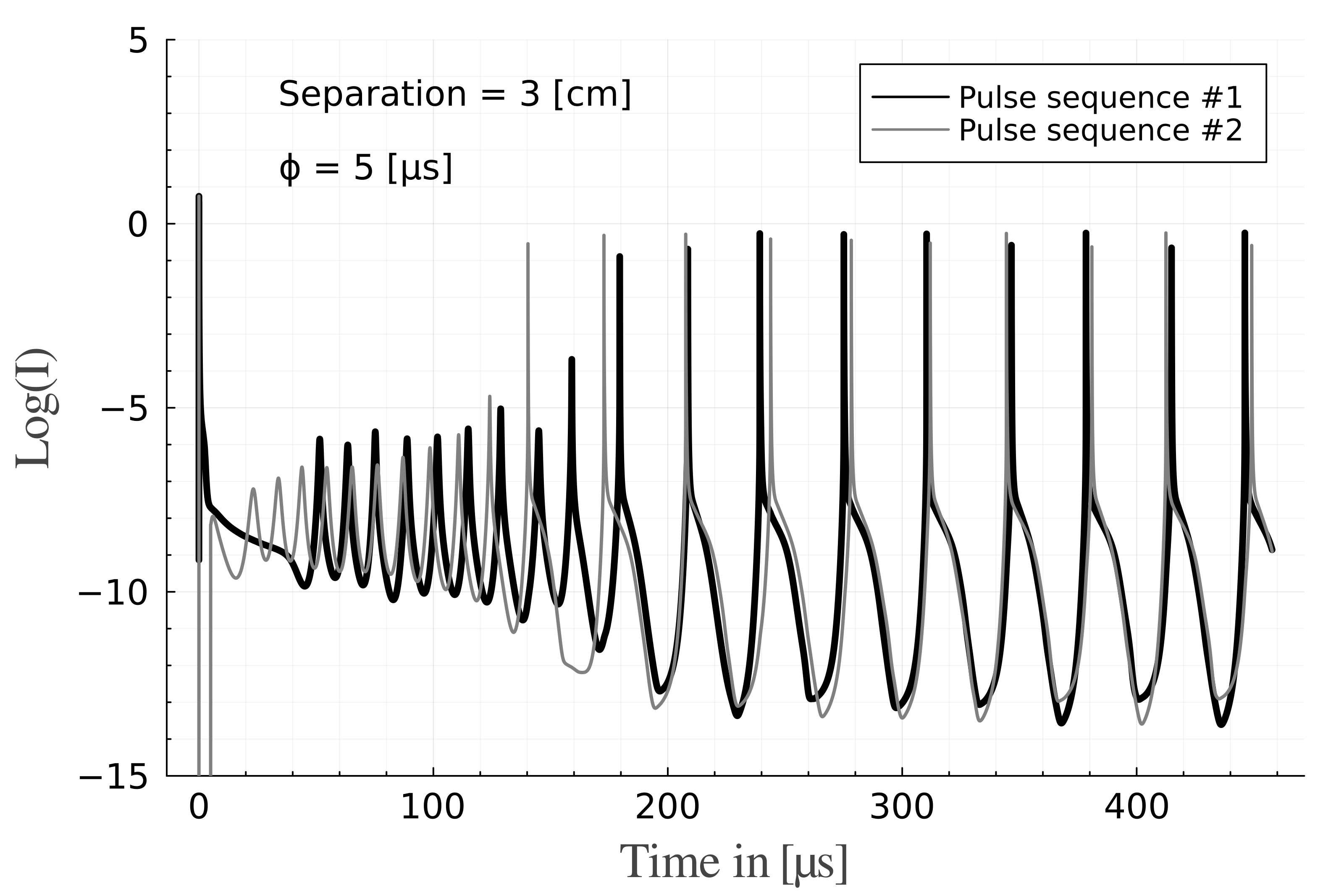 [2312.02025] Self-Synchronized Trichel Pulse Trains in Multi-Point ...