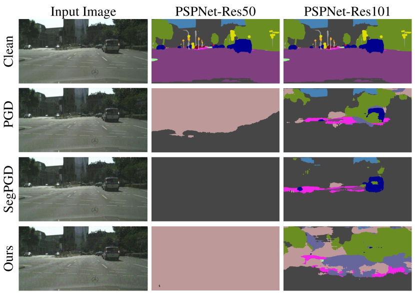 [2312.02207] TranSegPGD: Improving Transferability of Adversarial ...