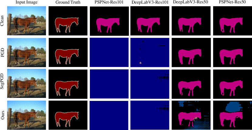 [2312.02207] TranSegPGD: Improving Transferability of Adversarial ...
