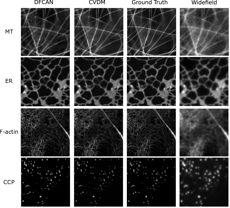[2312.02246] Conditional Variational Diffusion Models