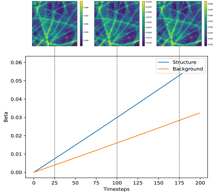 [2312.02246] Conditional Variational Diffusion Models