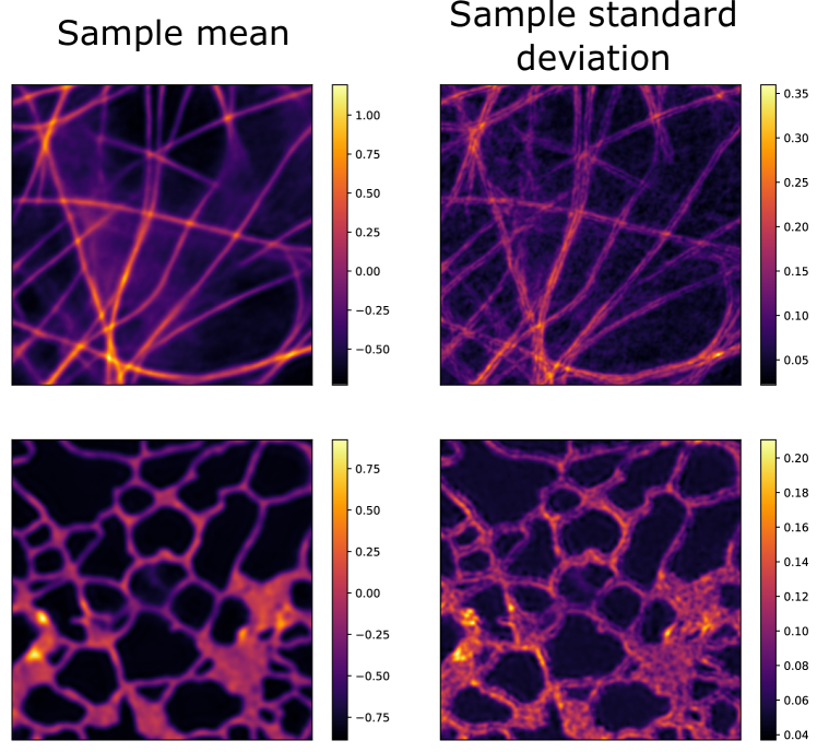 [2312.02246] Conditional Variational Diffusion Models