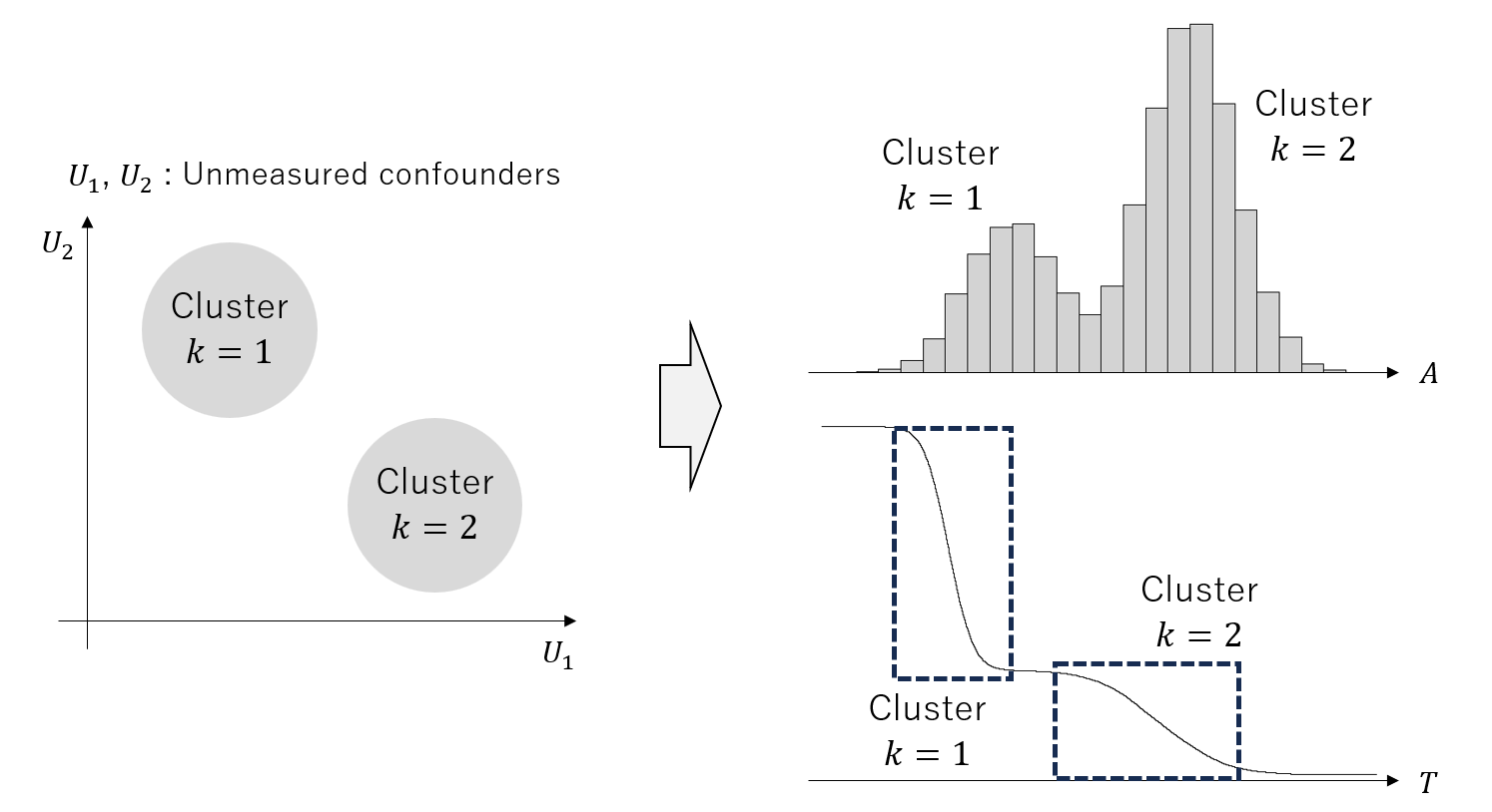 [2312.02404] Addressing Unmeasured Confounders in Cox Proportional ...