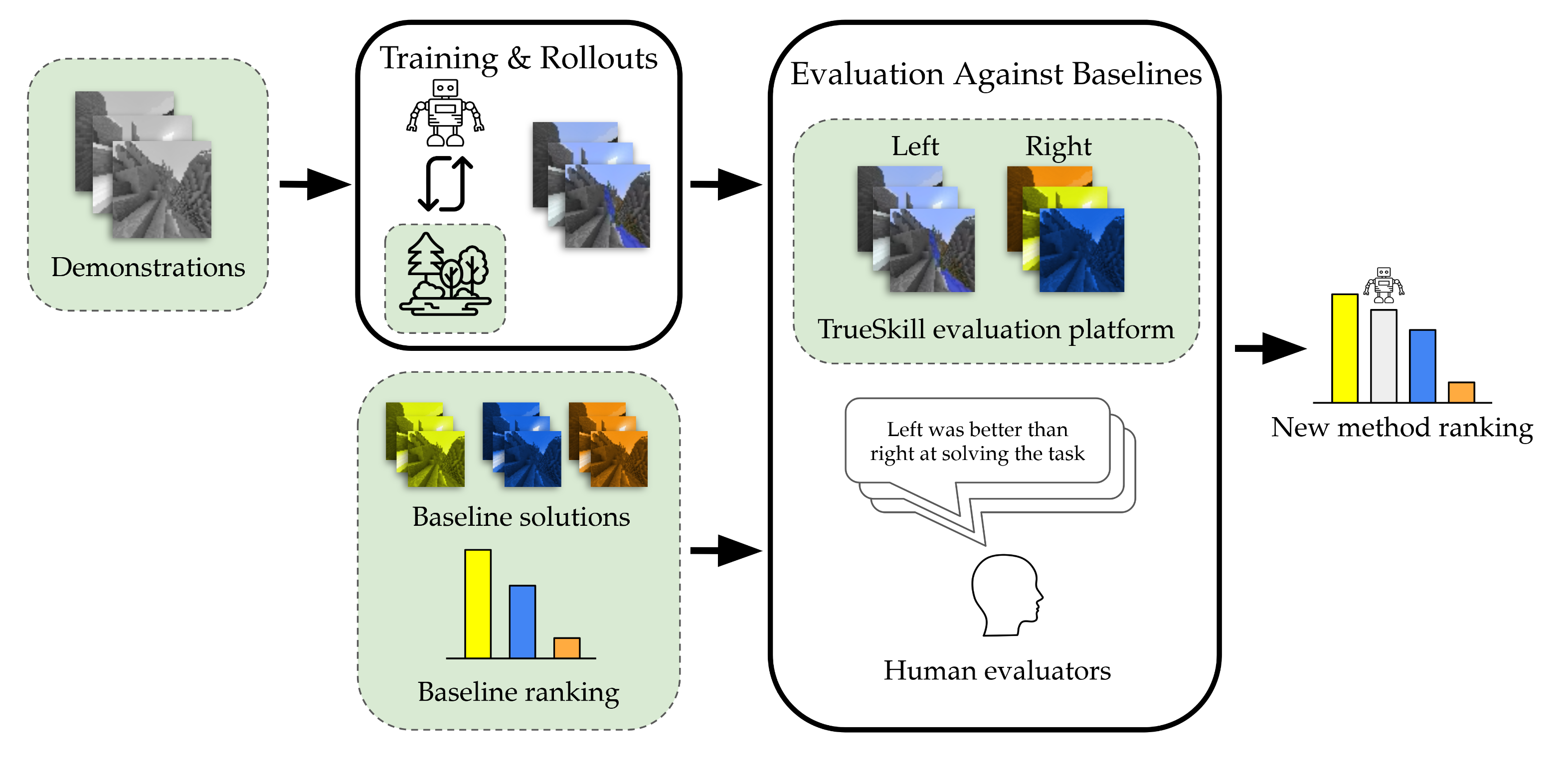 [2312.02405] BEDD: The MineRL BASALT Evaluation and Demonstrations Dataset for Training and ...