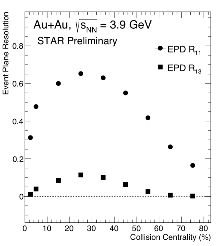 [2312.02666] First-order event plane correlated directed and triangular ...