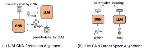 [2312.02783] Large Language Models on Graphs: A Comprehensive Survey
