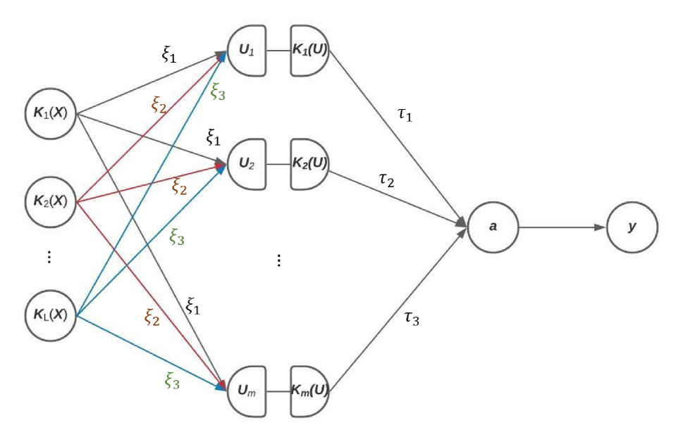 [2312.02850] A Kernel-Based Neural Network Test for High-dimensional ...