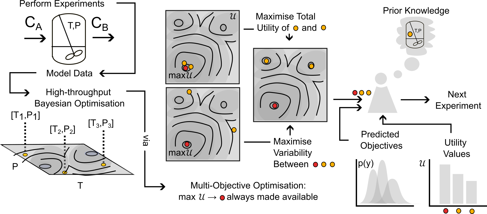 [2312 02852] Expert Guided Bayesian Optimisation For Human In The Loop