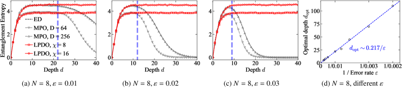 [2312.02854] Locally purified density operators for noisy quantum circuits
