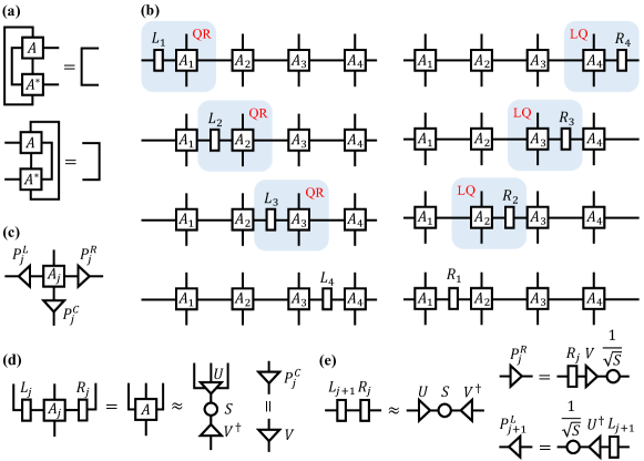 [2312.02854] Locally purified density operators for noisy quantum circuits