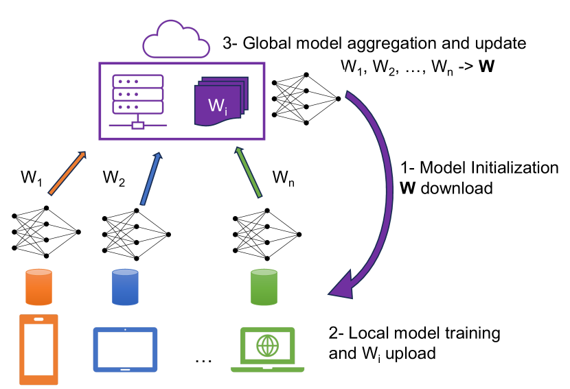[2312.03120] The Landscape of Modern Machine Learning: A Review of ...