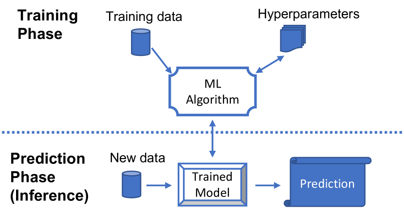 [2312.03120] The Landscape of Modern Machine Learning: A Review of ...
