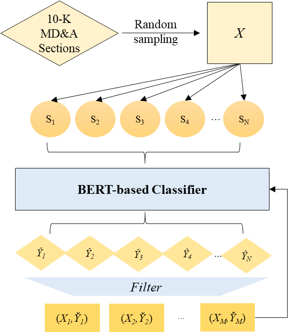 [2312.03194] Corporate Bankruptcy Prediction with Domain-Adapted BERT