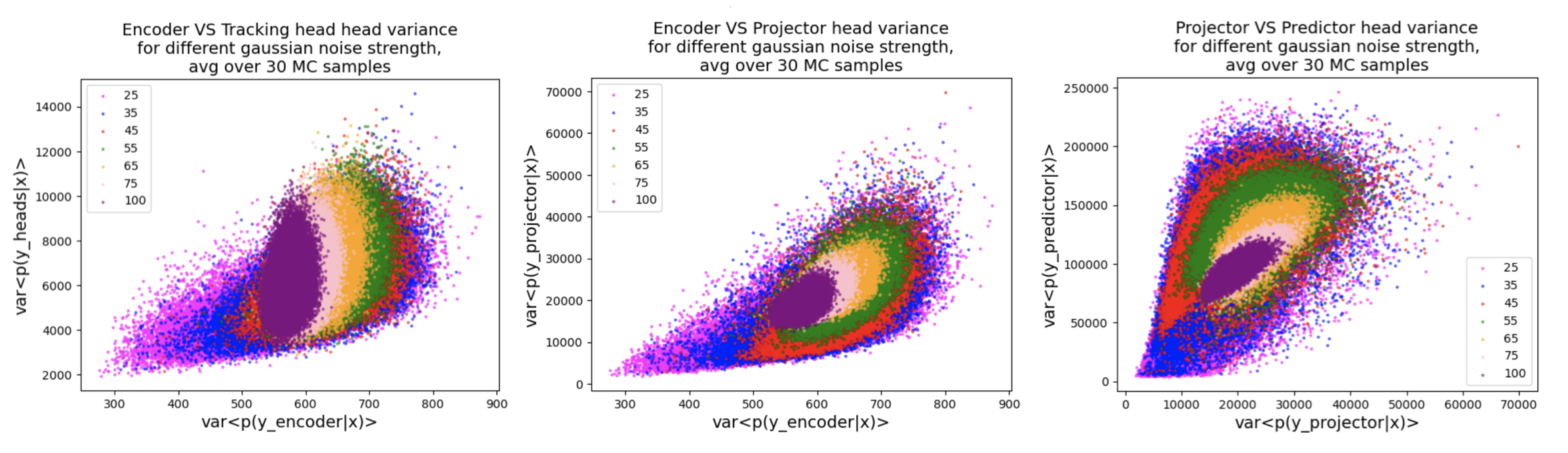 [2312.03213] Bootstrap Your Own Variance