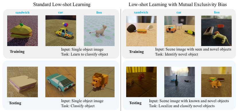 [2312.03533] Low-shot Object Learning with Mutual Exclusivity Bias