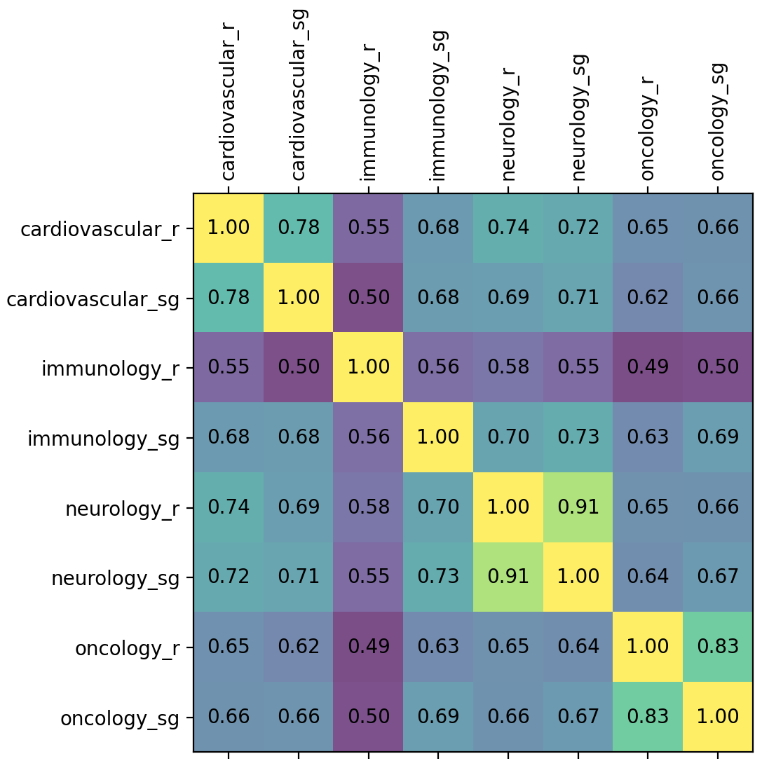 [2312.03747] Classifying patient voice in social media data using neural networks: A comparison ...