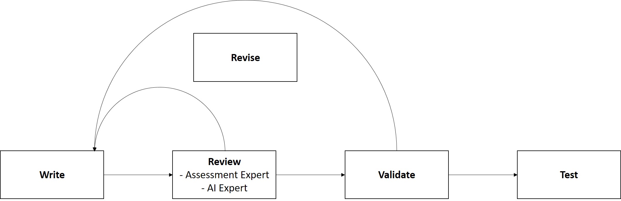 [2312.03748] Applying Large Language Models and Chain-of-Thought for Automatic Scoring